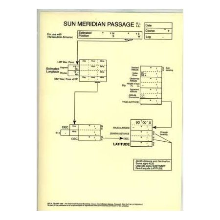 Laminated Sight Reduction Forms - Sun Meridian Passage only £4.50