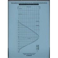 Admiralty Devonport Tidal Curve Unlaminated Sheet only £3.00