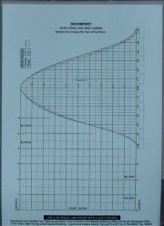 Admiralty Devonport Tidal Curve Laminated Sheet only £4.50