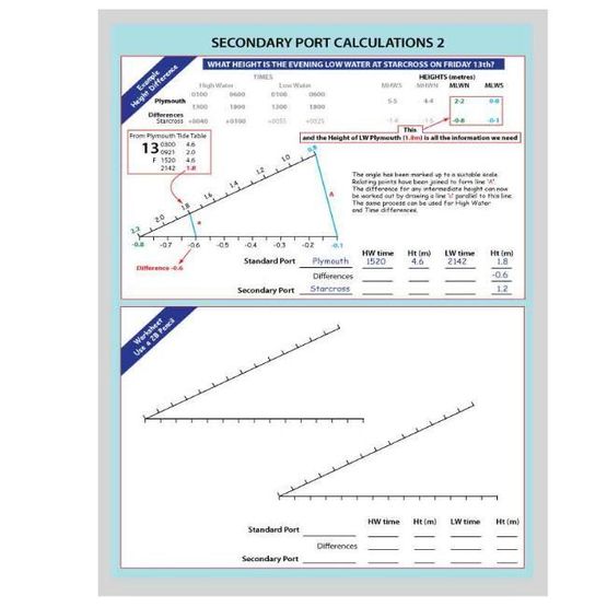 Secondary Port Calculation Sheet (Laminated) only £4.50